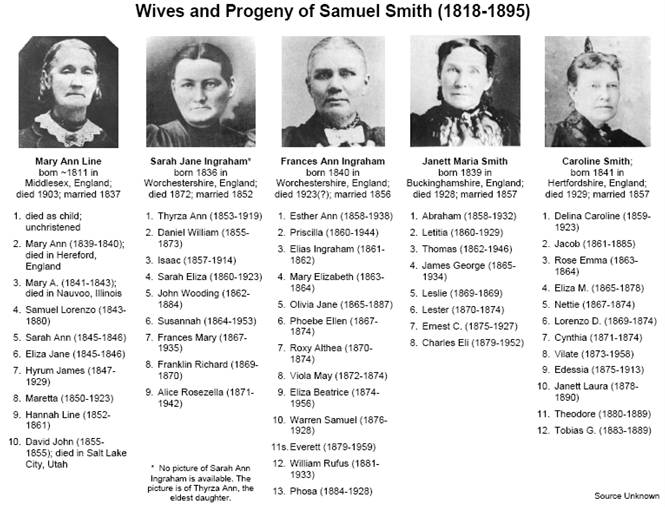 John Fredrick Ewing's Family History (So Far)